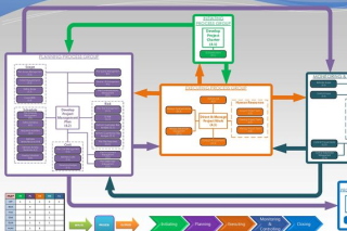 Upcoming Webinar: Process Capture Approach: Best Practices for ...