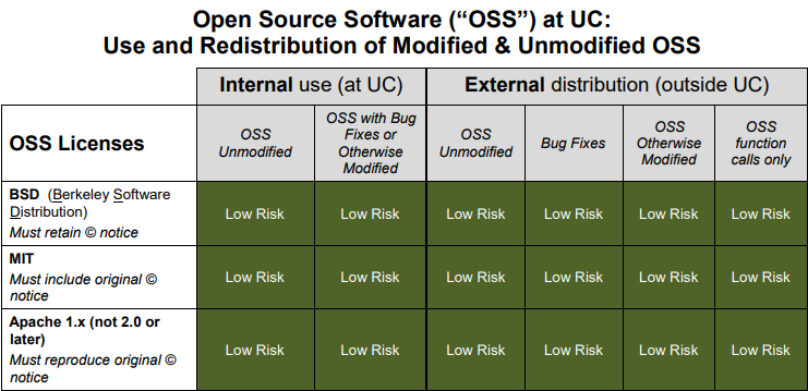 A Guide for Licensing Open Source Software | UC Tech News