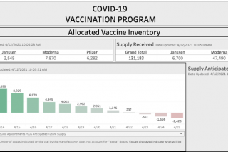 UCD Health Creates Dashboard to Consolidate COVID Vaccination ...