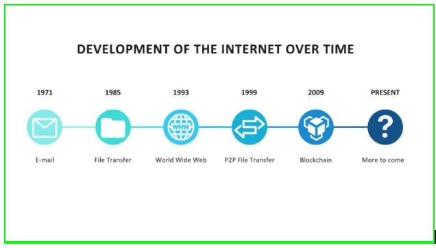 Happy 30th to the World Wide Web – more than meets the eye | UC Tech News